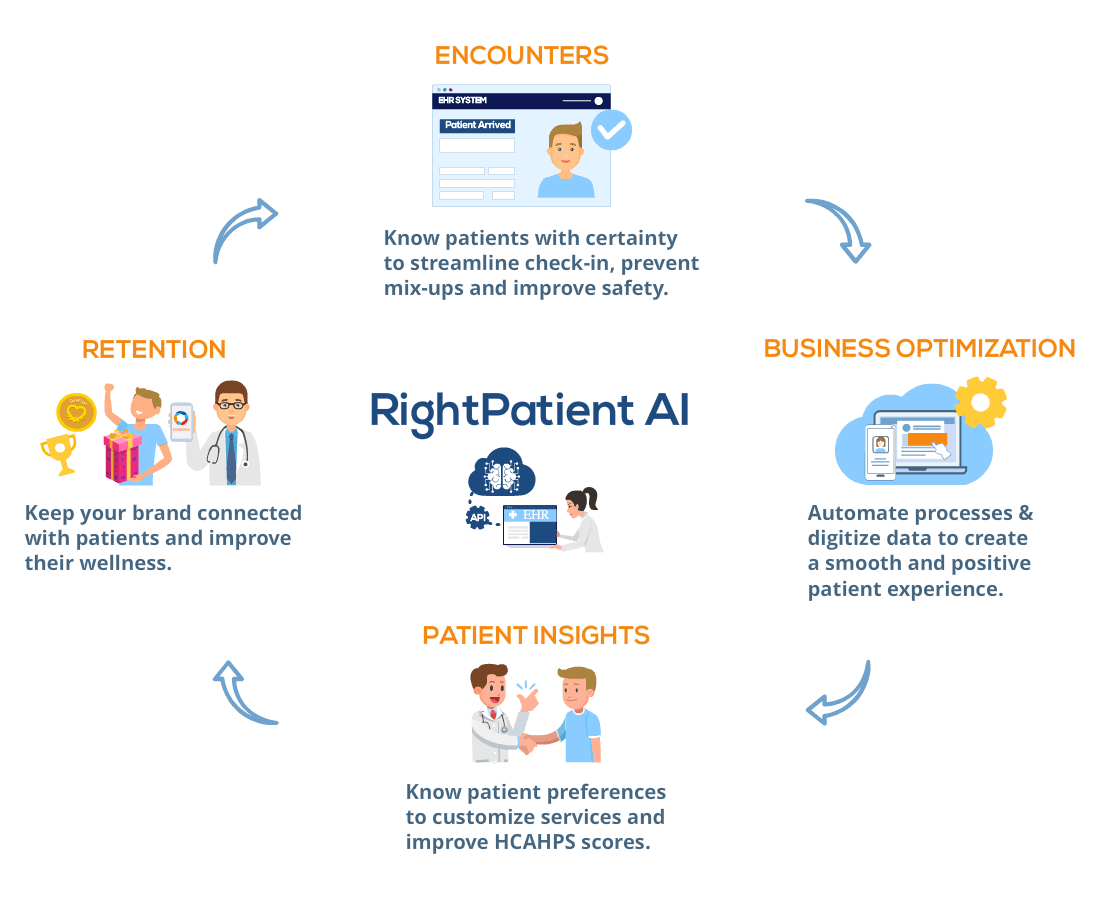 RightPatient-AI-Personalized-Patient-Service (1) - RightPatient RightPatient-AI-Personalized-Patient-Service (1) - RightPatient