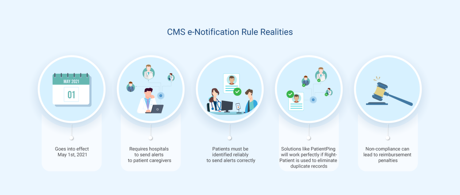 CMS Compliance Requires Identifying Patients Correctly - RightPatient