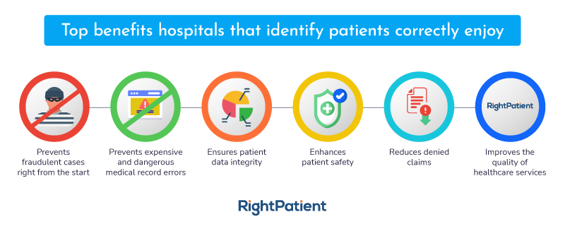 Benefits Of Accurate Patient Identification - Riset Benefits Of Accurate Patient Identification - Riset