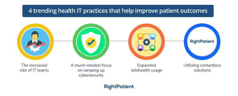4 Promising Health IT Practices That Improve Patient Outcomes 4 Promising Health IT Practices That Improve Patient Outcomes