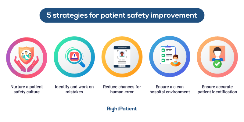 Patient Safety Improvement in Hospitals with 5 Strategies - RightPatient Patient Safety Improvement in Hospitals with 5 Strategies - RightPatient