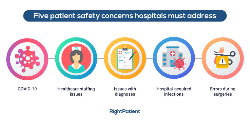 Five Patient Safety Concerns Hospitals Must Address Effectively Five Patient Safety Concerns Hospitals Must Address Effectively