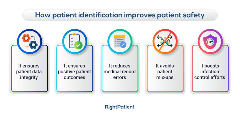 Patient Identification Archives - RightPatient Patient Identification Archives - RightPatient