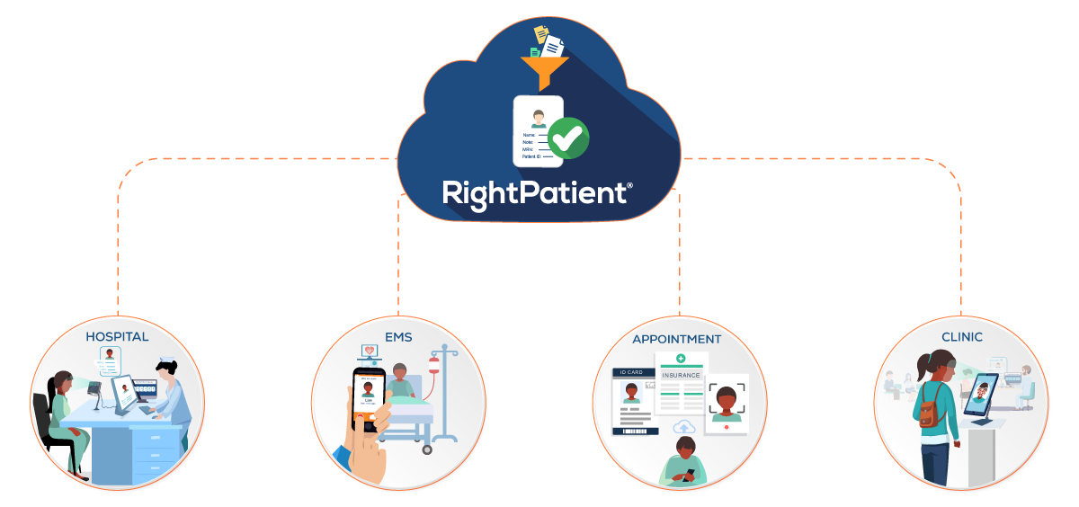RightPatient - Biometric Patient Identification Platform